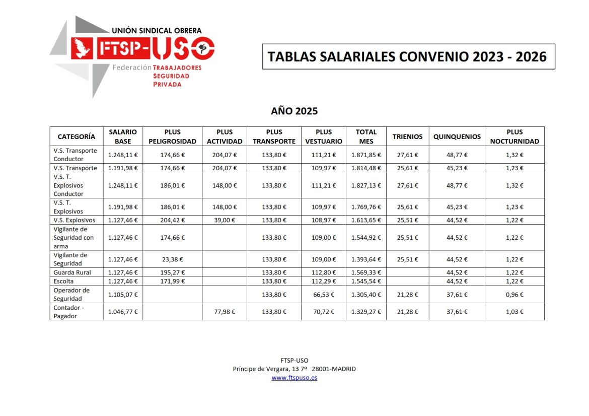 Tablas salariales 2025 Ilunion Outsourcing, S.A - ftspuso